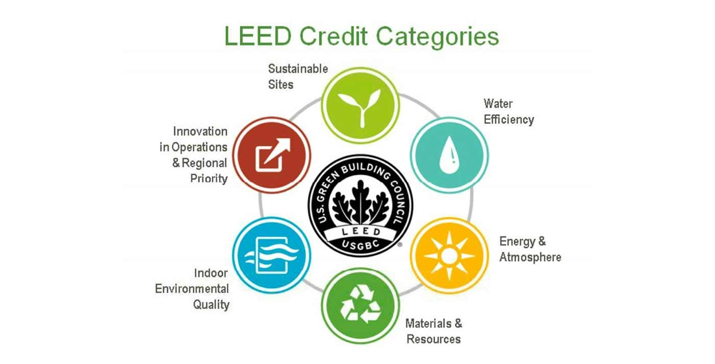 گواهینامه LEED چیست؟ راهنمای جامع استانداردهای ساختمان سبز | مهندسان ...